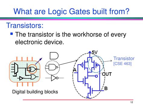 Ppt Cse Introduction To Digital Logic And Computer Design Powerpoint Presentation Id