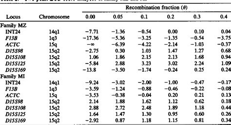 Table 1 From A Familial Hypertrophic Cardiomyopathy Locus Maps To