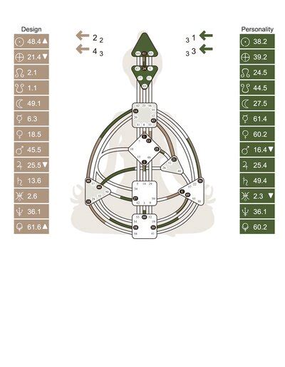 Human Design Variables The Motivation Arrow Nicole Laino Coaching Human Design Variables The Motivation Arrow Nicole Laino Coaching