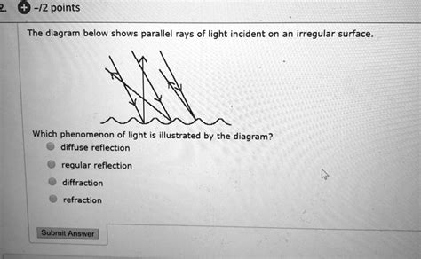 Solved 12 Points The Diagram Below Shows Parallel Rays Of Light Incident On An Irregular