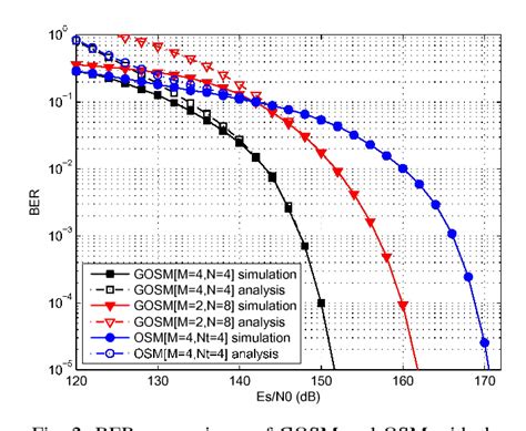 Figure 1 From A Generalized Spatial Modulation For Indoor Optical Wireless Communications