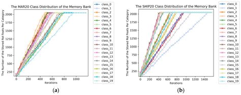 Advancing Fine Grained Few Shot Object Detection On Remote Sensing Images With Decoupled Self