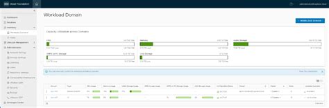 Stretched Cluster Configuration In Cloud Foundation Vmware Cloud Stretched Cluster Configuration In Cloud Foundation Vmware Cloud