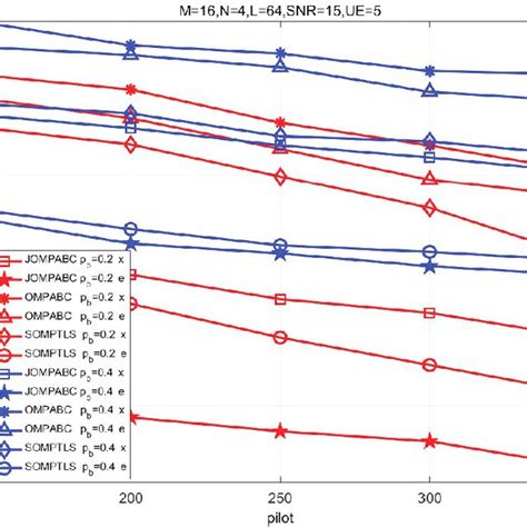 Reconfigurable Intelligent Surface Ris ‐assisted Multiuser Mmwave Mimo Download Scientific