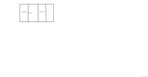 Qt布局管理器 Qhboxlayout Qvboxlayout