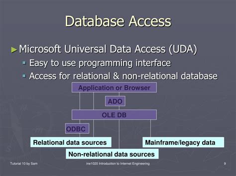 PPT Database Server Side Scripting PowerPoint Presentation ID 4050203