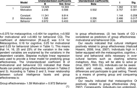 Stepwise Multiple Linear Regression Download Table