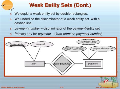 2 Entity Relationship Model In Dbms