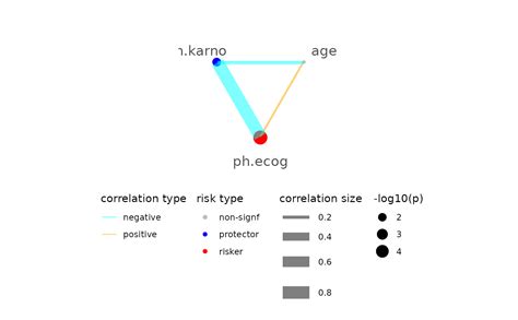 R6 Class Representing A List Of Regression Model — Regmodellist • Regverse