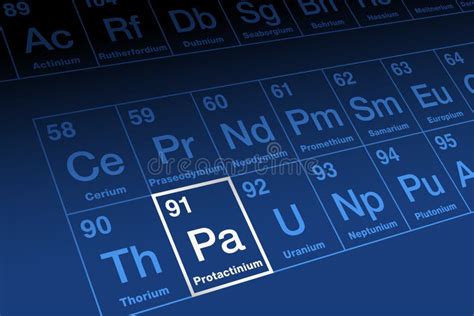 元素符号pa元素周期表上的protacinium 向量例证 插画 包括有 原子 教育 图表 门捷列夫 265514991