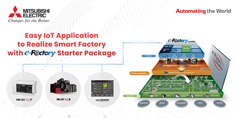 Smart Factory Mitsubishielectric