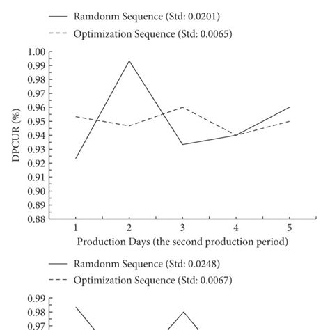 Process Flowchart Of Prefabricated Component Production Download