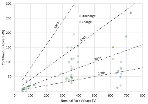 Peak Vs Continuous Power Battery Design