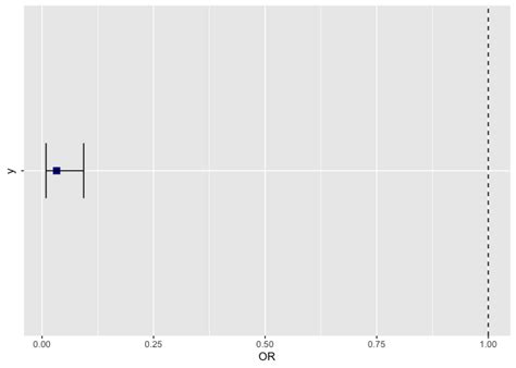 R Remove The Categories Column From Finalfit Or Plot Stack Overflow