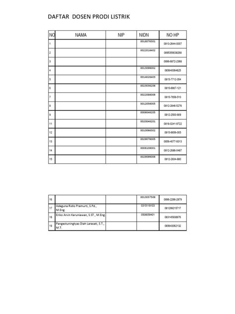 Dosen Prodi T Listrik 2024 Pdf