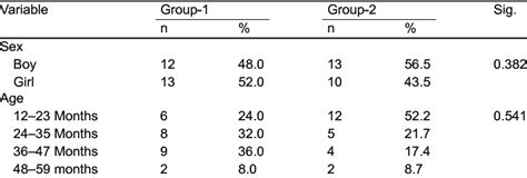 Sample Distribution Of Sex Dan Age Download Scientific Diagram