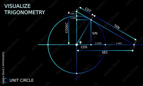 Visualize Trigonometry Functions Stock Vector Adobe Stock