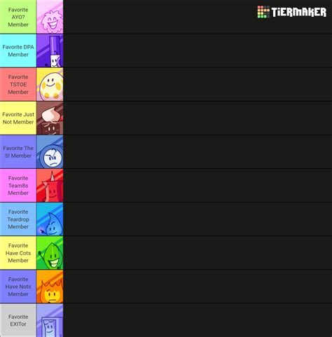 BFDI TPOT Tierlist Tier List Community Rankings TierMaker