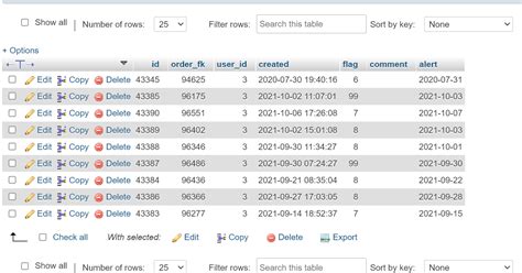 Solved Sql Inner Join Statement Doesnt Give The Right Records Solveforum