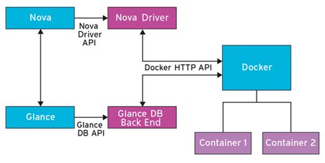 Deis Paas Platform Admin Magazine