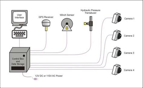 Schematic Diagram Of The Electronic Monitoring System Which Can Record Download Scientific