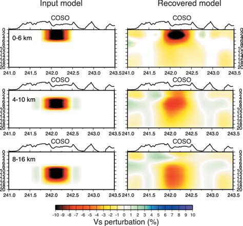 Resolution Tests For Three Input V S Models With Low Velocity Anomalies