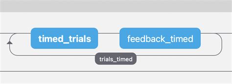 Routine Being Skippednot Showing Online Experiments Psychopy