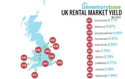 UK Rental Market Statistics 2021 Report InventoryBase