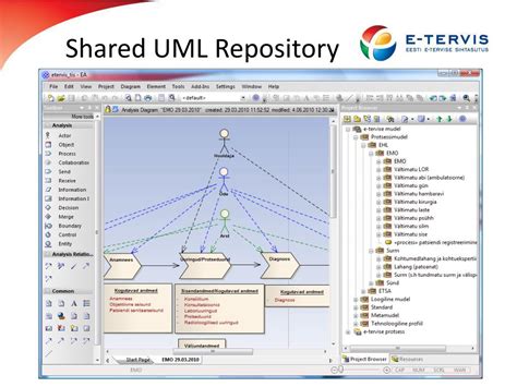 Ppt Standardization Roadmap In Ee Powerpoint Presentation Free