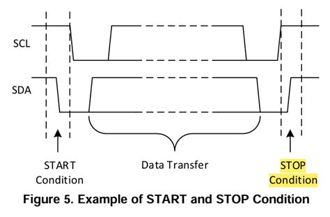 I2c And Interrupts On Scl Stmicroelectronics Community