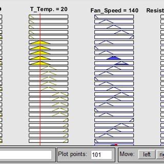 Testing For Fan Speed And Resistance Temperature Rule Viewer Download Scientific Diagram