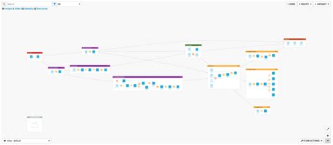 Rfm Segmentation With Dataiku