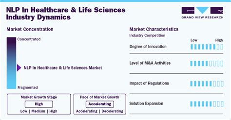 NLP In Healthcare And Life Sciences Market Report 2030