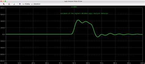 Diy Logic Analyzer Probe And Pods For Siglent And Lecroy Scopes Page 4