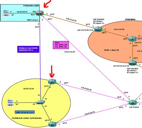 Solved Solved Gre Tunnel Is Up But Traffic Is Not Going Trough It