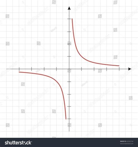 Hyperbola Function Stock Vector Royalty Free 62262154 Shutterstock