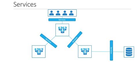 Kubernetes Tutorial For Beginners Step By Step