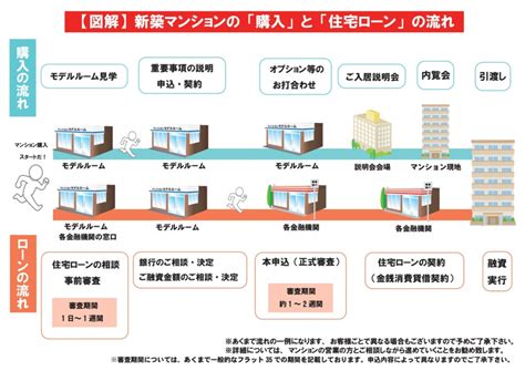 配置図住宅ローン 配置図と間取り図 Cdtv