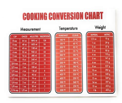Printable Weight Conversion Chart Pdf Free Printable Charts Printable Weight Conversion Chart Pdf Free Printable Charts