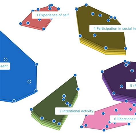 Cluster Rating Map With Six Clusters The Proximity Of Clusters On The Download Scientific