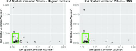 Removing Artifact Signals Using Spatial Correlations During The Download Scientific Diagram