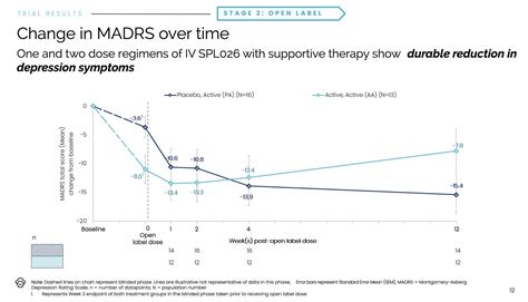 Figures 🧵 The Short Acting Psychedelic Dmt Might Induce Long Term Improvements In