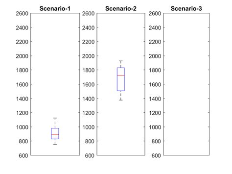 Sensitivity Analysis Over Battery Capacity 20kwh Download Scientific