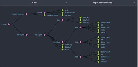 Real Time Example Of Ngrx Angular — Part 2 By Nikhil Kapoor Medium