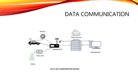 Automated Driver Fatigue Detection Pptx Artificial Intelligence Technology And Computing