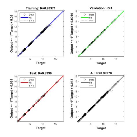 Three Dimensional Fem Results A Temperature B Electric Voltage C