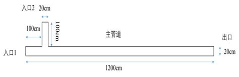 Schematic Diagram Of The Pipeline Model Download Scientific Diagram
