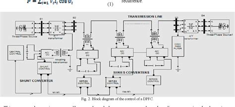 Figure 1 From Performance Of Dpfc Using Ann And Comparison With Pi