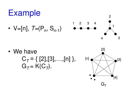 Ppt Common Intervals In Sequences Trees And Graphs Powerpoint Presentation Id672208