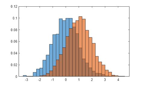 Fabulous Tips About How To Draw Histogram In Matlab Tonepop